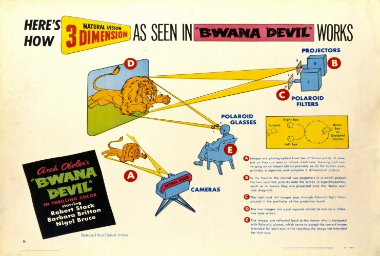 Retro review–Bwana Devil, cinema’s first 3D movie, now streaming – borg